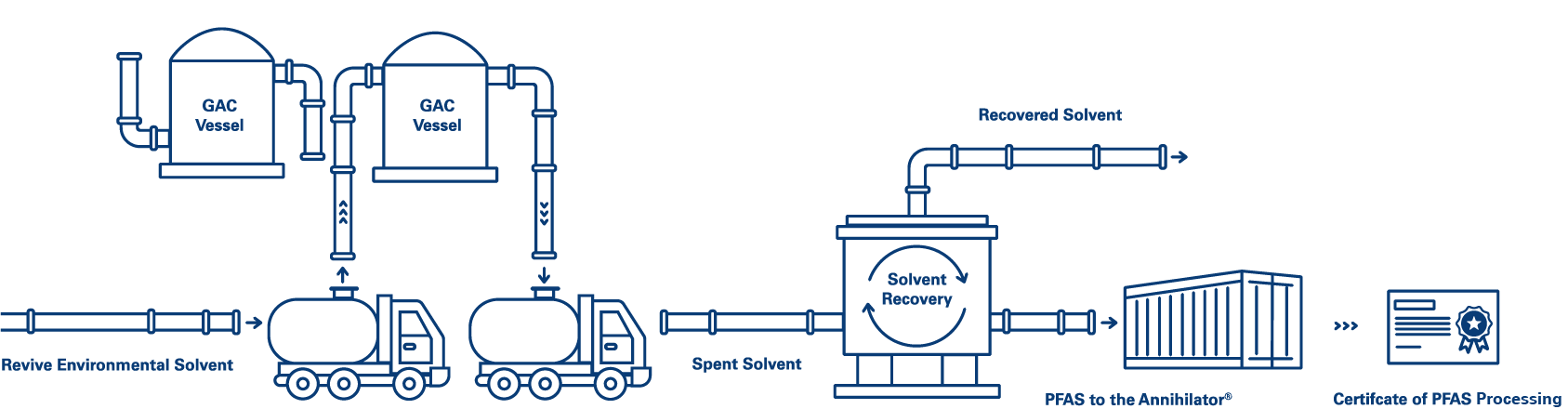 What is Granular Activated Carbon Regeneration—and Why It Matters for ...